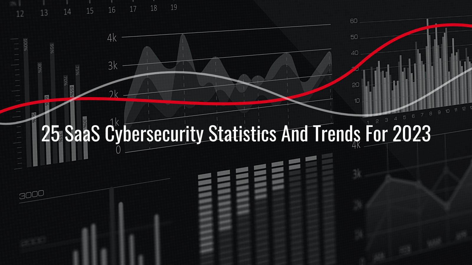 25 SaaS Cybersecurity Statistics And Trends For 2023 | Blog | Humanize